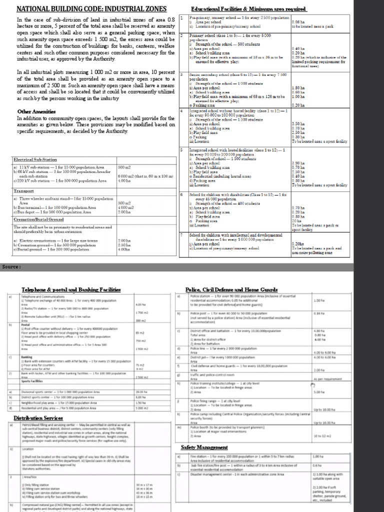 National Building Code: Industrial Zones: Educational Facilities ...