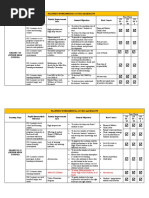 SIP Annex 5 Planning Worksheet | PDF | Change | Educational Psychology