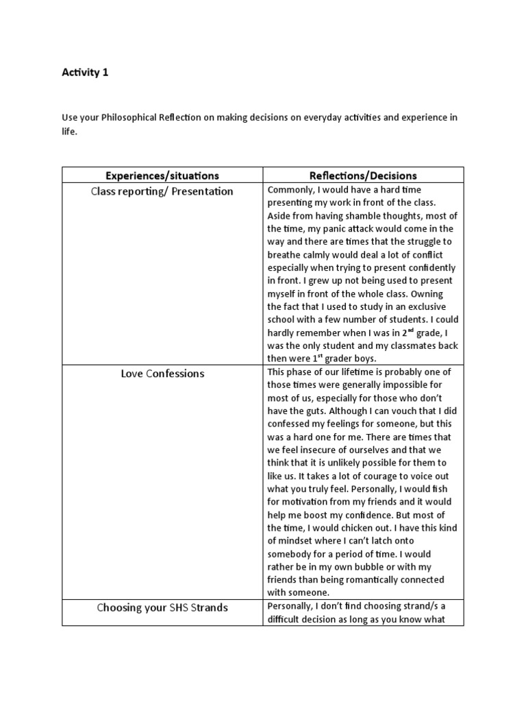 (Philosophy) Activity 1 | PDF | Psychological Concepts