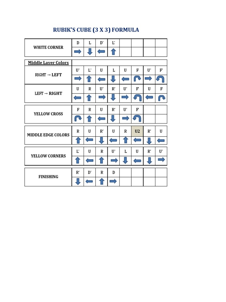 Rubiks Cube Formula Sheet