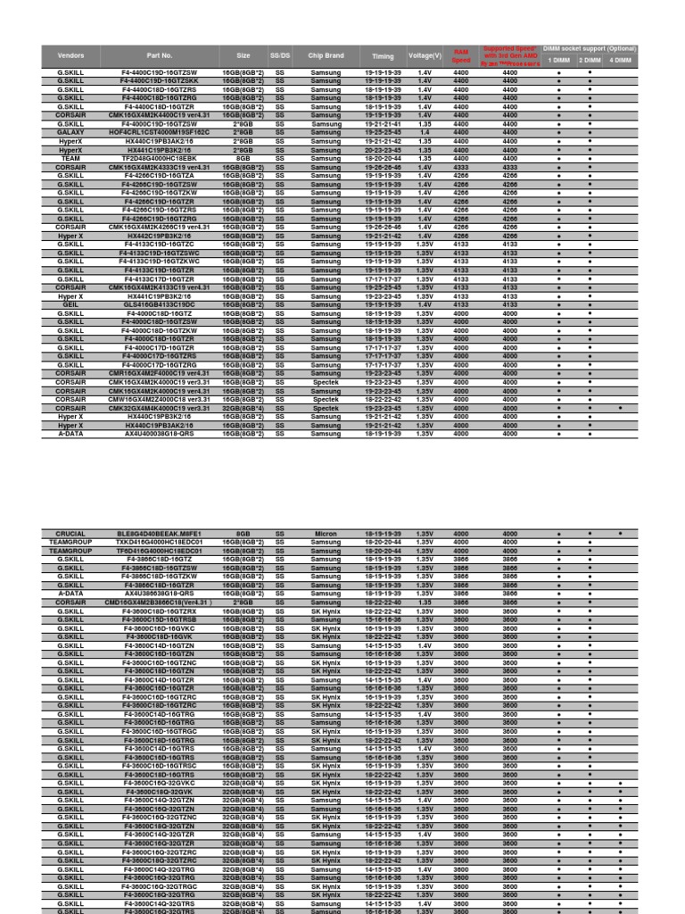Memory QVL For 3rd Gen AMD Ryzen Processors X570 0722 | PDF ...