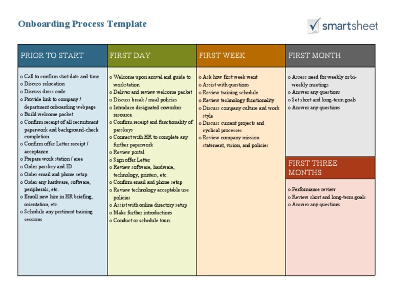 IC Onboarding Process Template1 | PDF