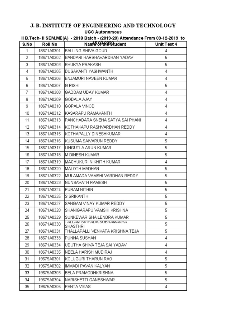 MOS Assignment - IV and V | PDF | Cinema Of India | Sikhism