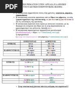 ΧΡΟΝΙΚΗ ΑΝΤΙΚΑΤΑΣΤΑΣΗ | PDF