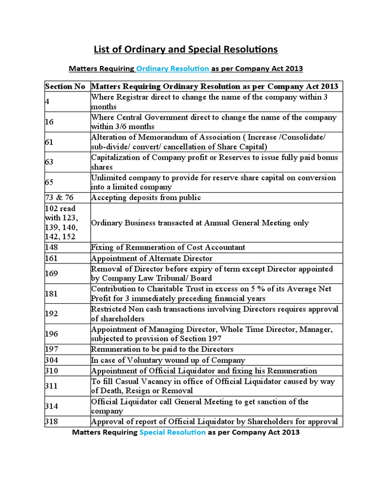 List of Ordinary and Special Resolutions | PDF | Liquidation ...