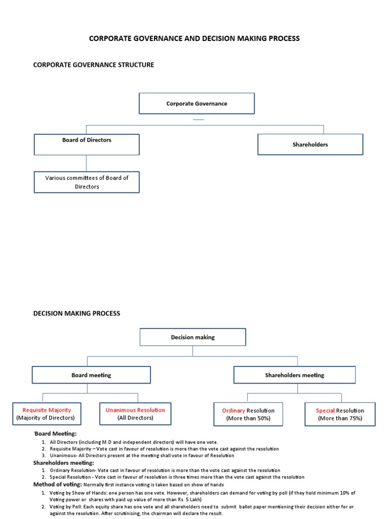 Corporate Governance and Decision Making Process | PDF | Voting | Board ...