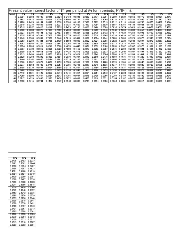 PV Tables | PDF | Economic Theories | Financial Risk