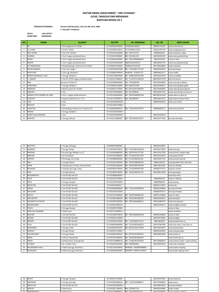 Umkm Umi Jutawan | PDF