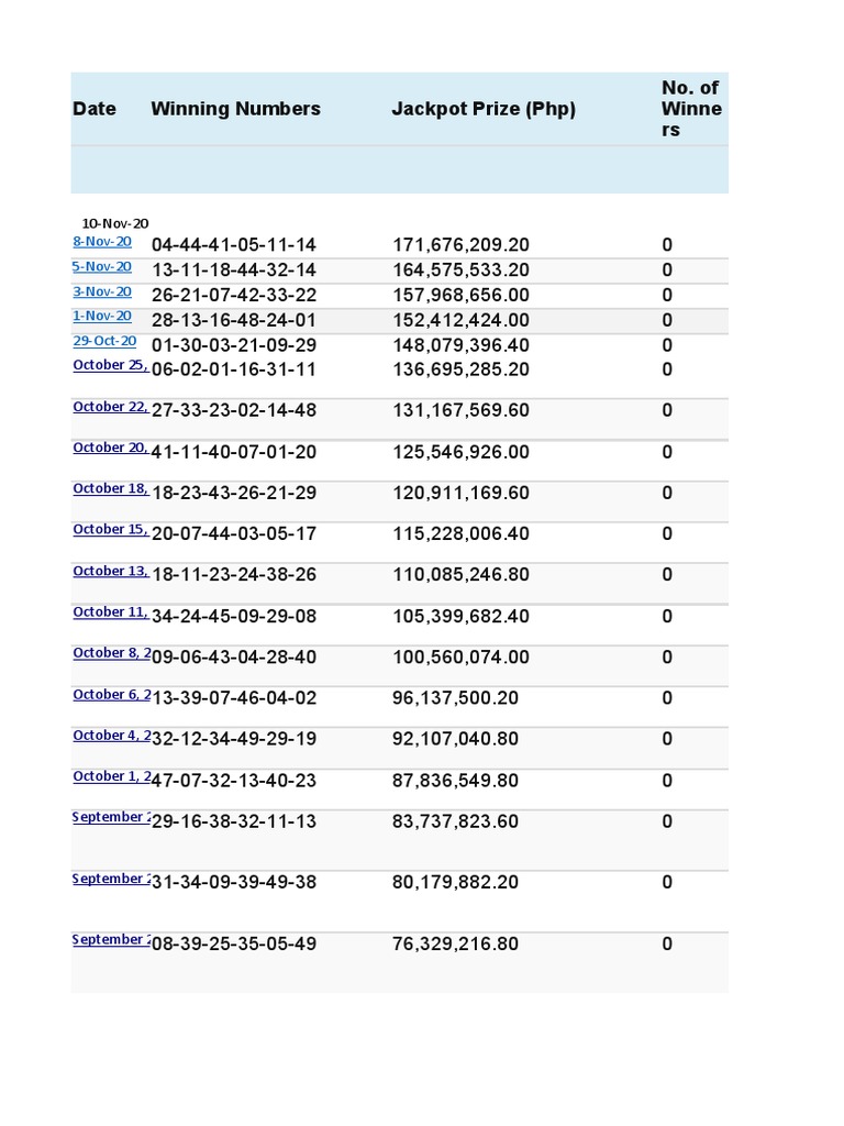 Lotto Winning Numbers and Jackpot Prizes Over Time | PDF | Gambling ...