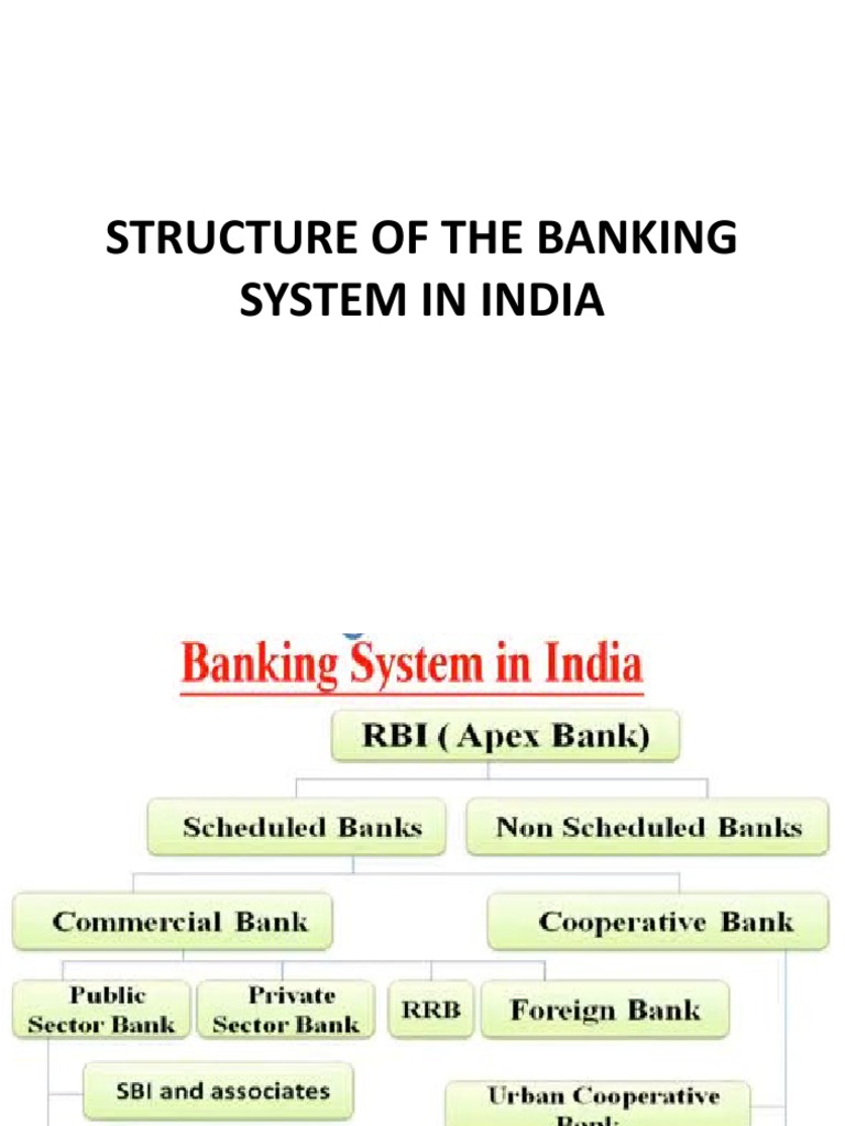 Banking System in India | PDF