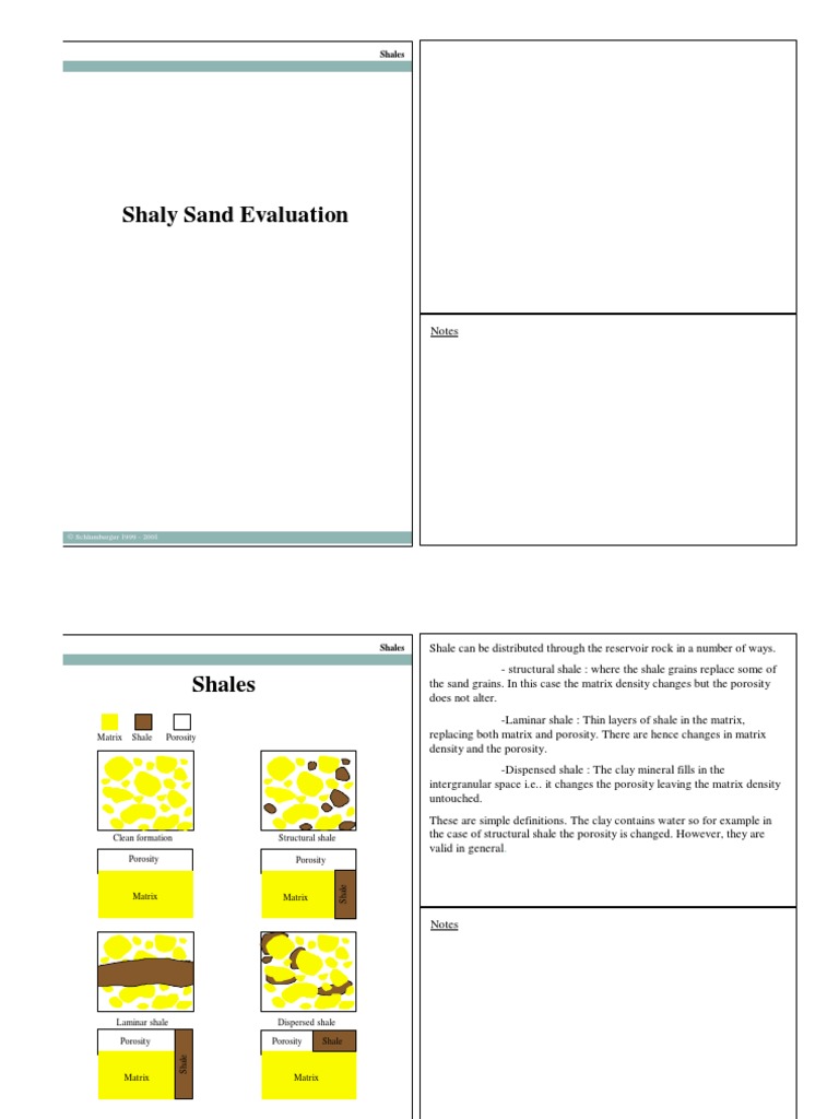 Shaly Sand Evaluation: Shales | PDF | Porosity | Electrical Resistivity ...
