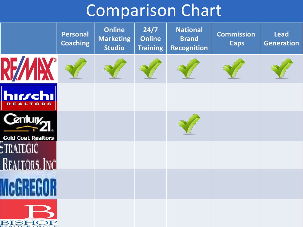 Online Marketing Coaching Comparison Chart | PDF