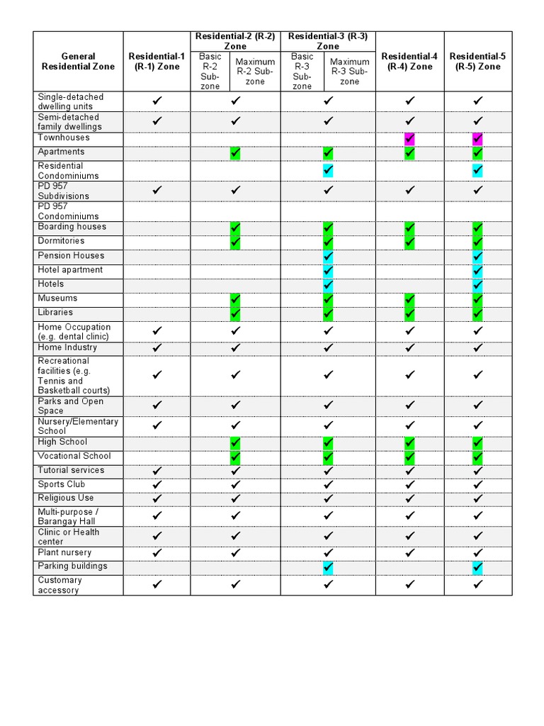Residential-2 (R-2) Zone Residential-3 (R-3) Zone Residential-4 (R-4 ...