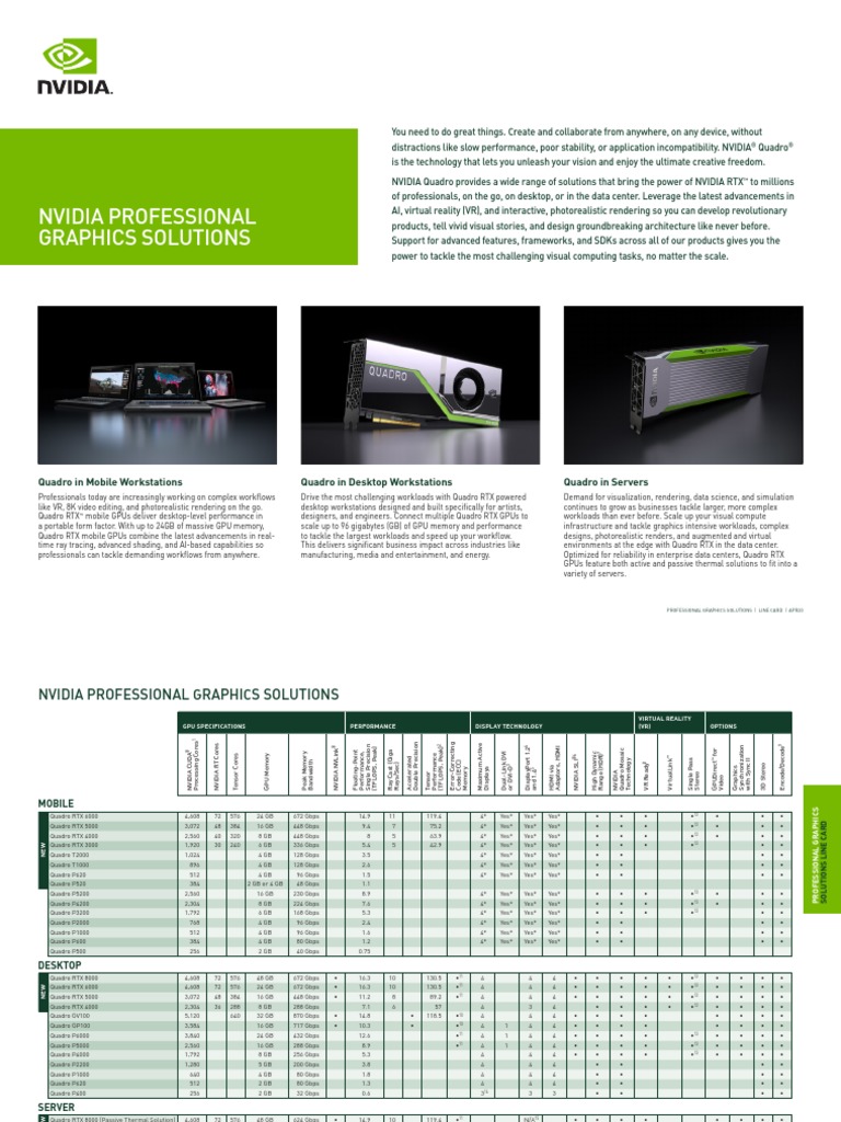 Nvidia Professional Graphics Solutions: Quadro in Mobile Workstations ...
