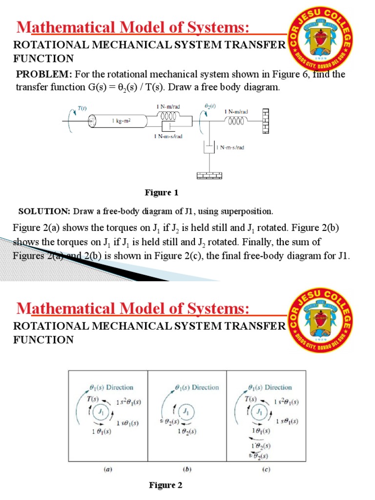 Mathematical Model of Systems:: Rotational Mechanical System Transfer ...