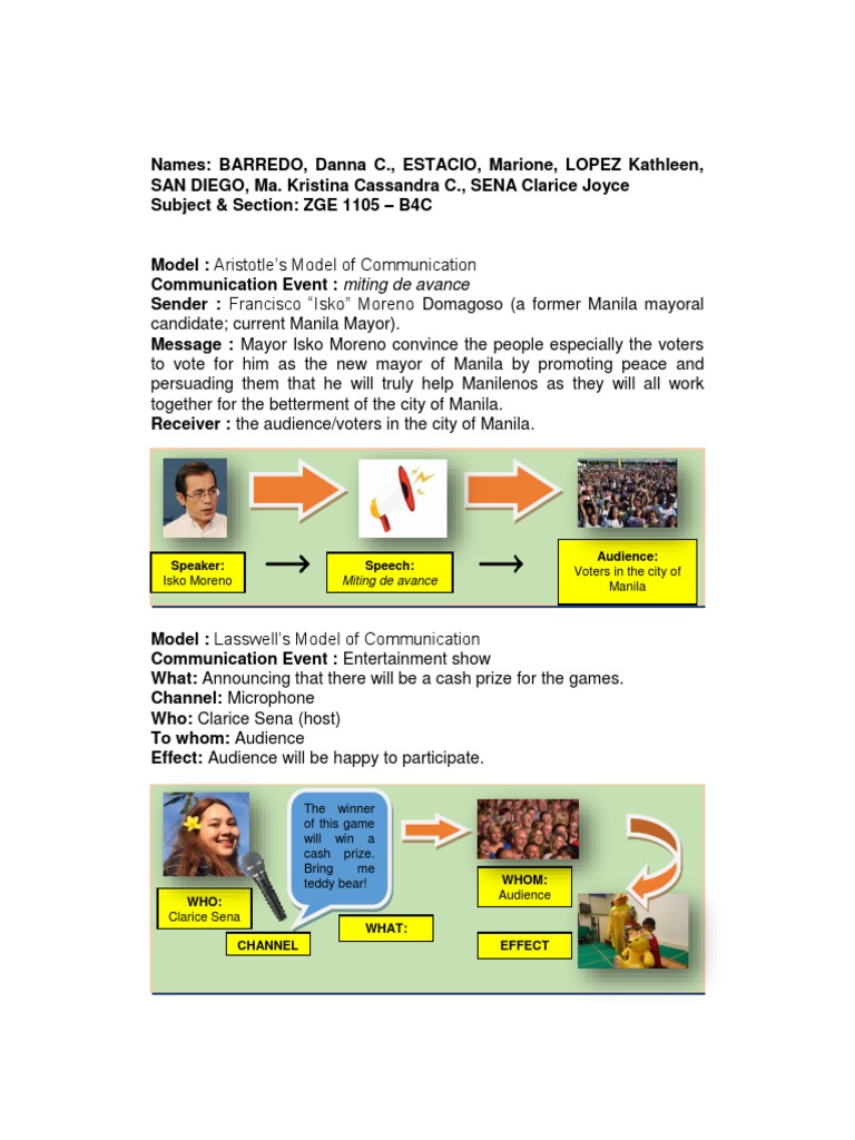 Activity #1 Communication Model | PDF | Communication | Cybernetics