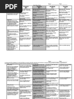 Found Poetry Rubric | PDF