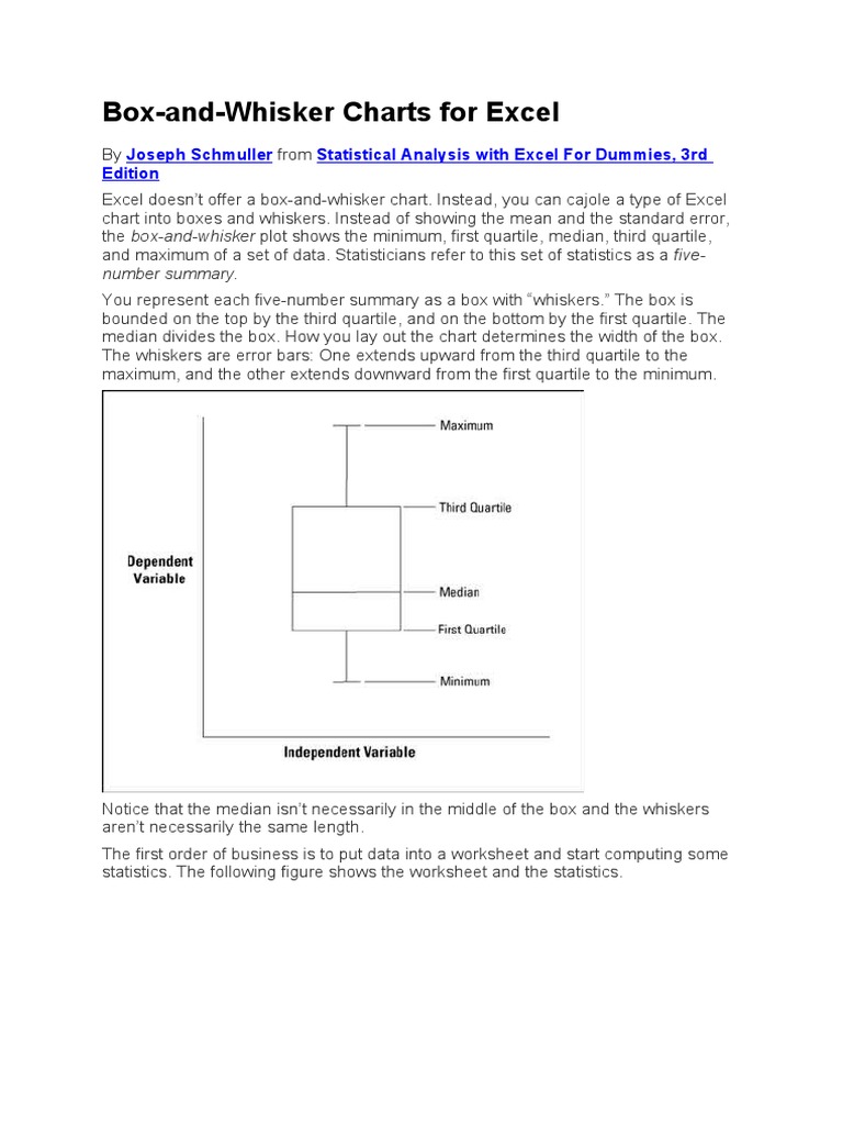 Box-and-Whisker Charts For Excel: Joseph Schmuller Statistical Analysis ...