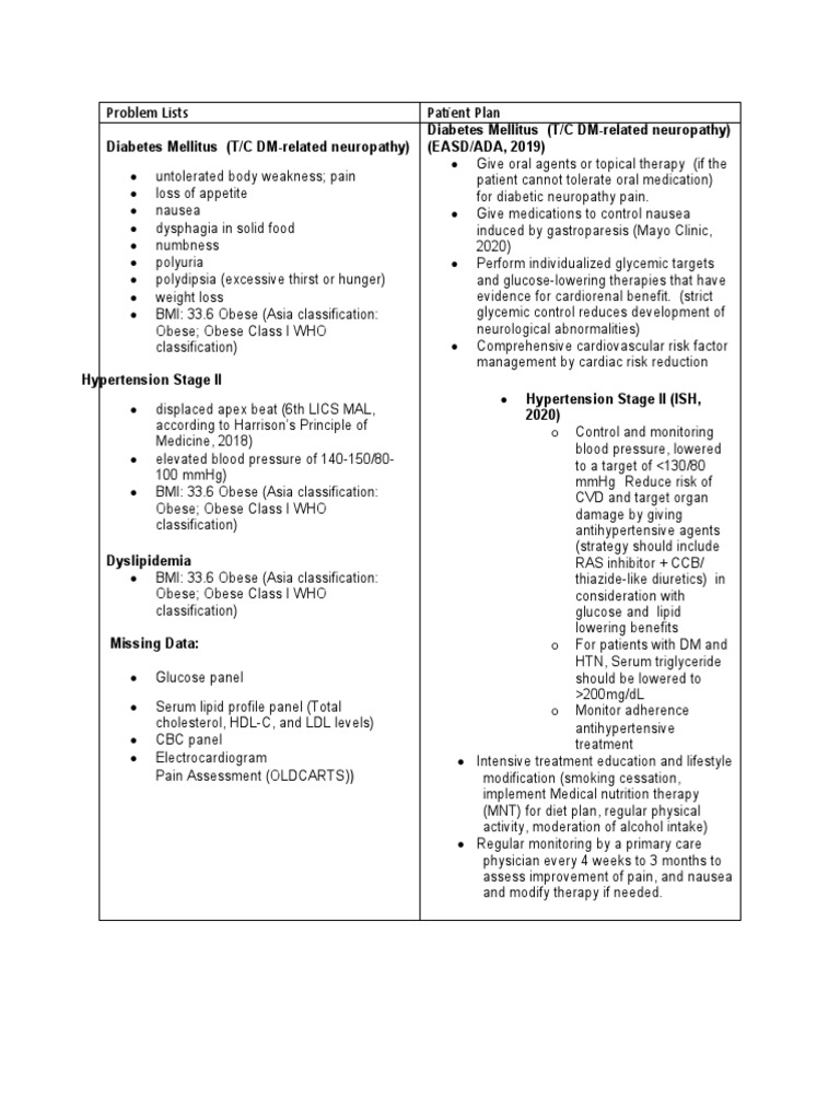 Problem Lists Patient Plan | PDF | Diabetes | Obesity