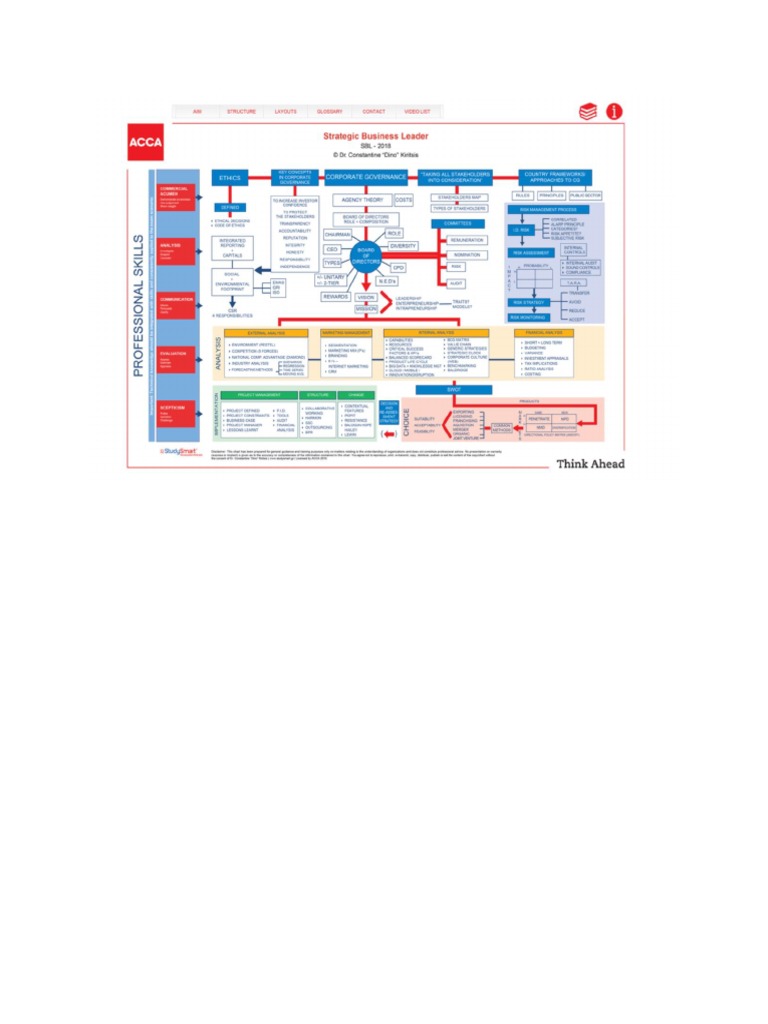 SBL Flowchart | PDF