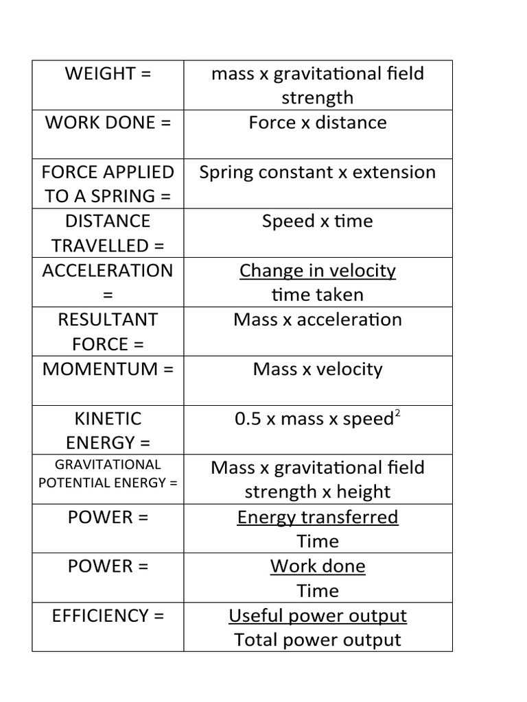 Physics Equations | PDF