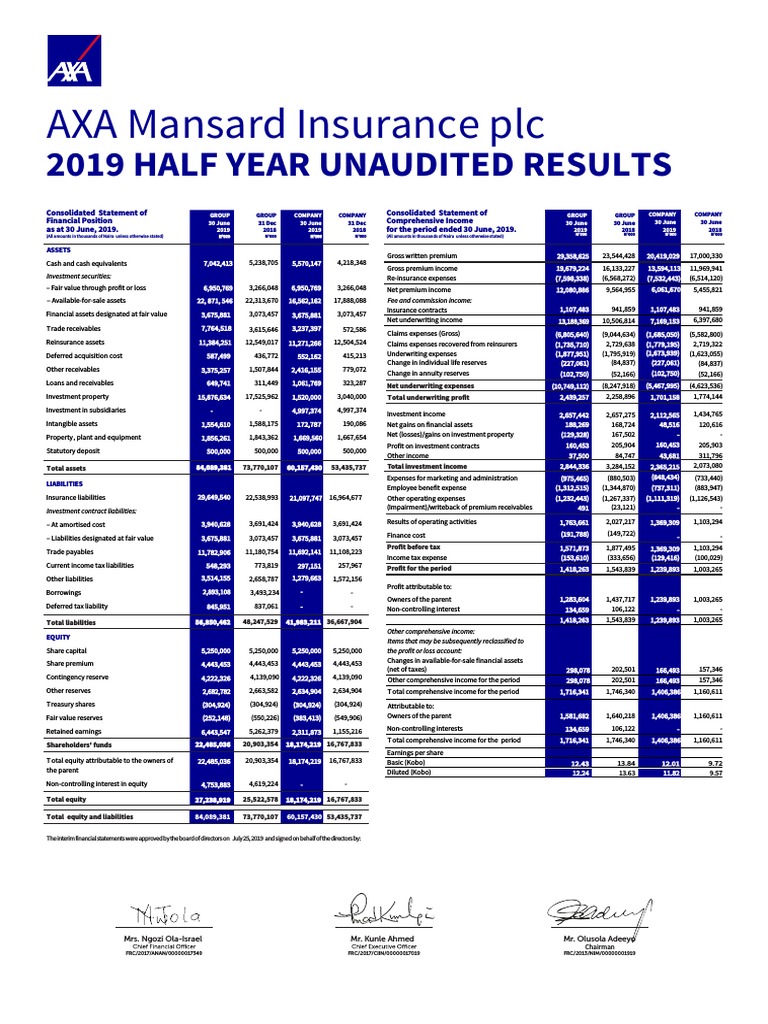 2019 Quarter 2 FInancial Statements | PDF | Reinsurance | Insurance