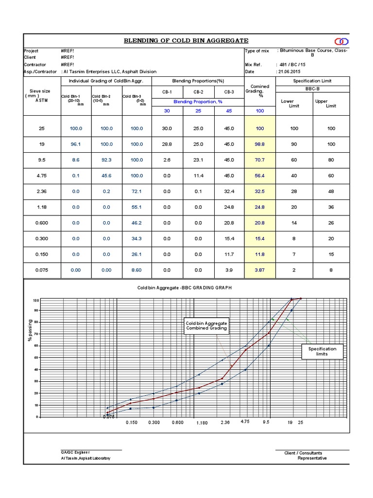 749-JMF-BBC-Class-B-2010-Ali & Co - Sep'17-Sy | PDF | Asphalt ...