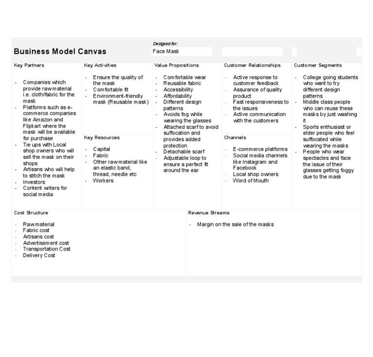 Business Model Canvas: Key Partners Key Activities Value Propositions ...