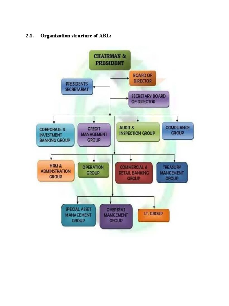 Organization Structure of ABL | PDF
