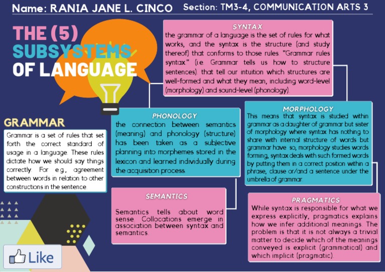 Graphic Organizer - Subsystems of Language | PDF | Grammar | Word