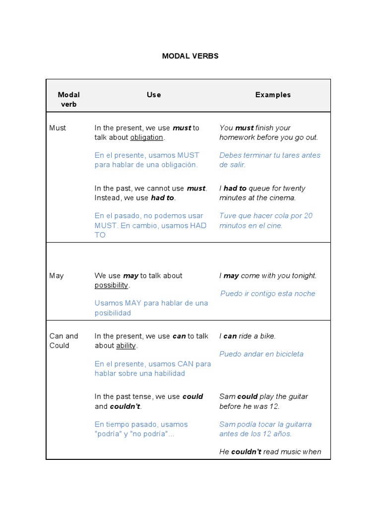 Modal Verbs | PDF