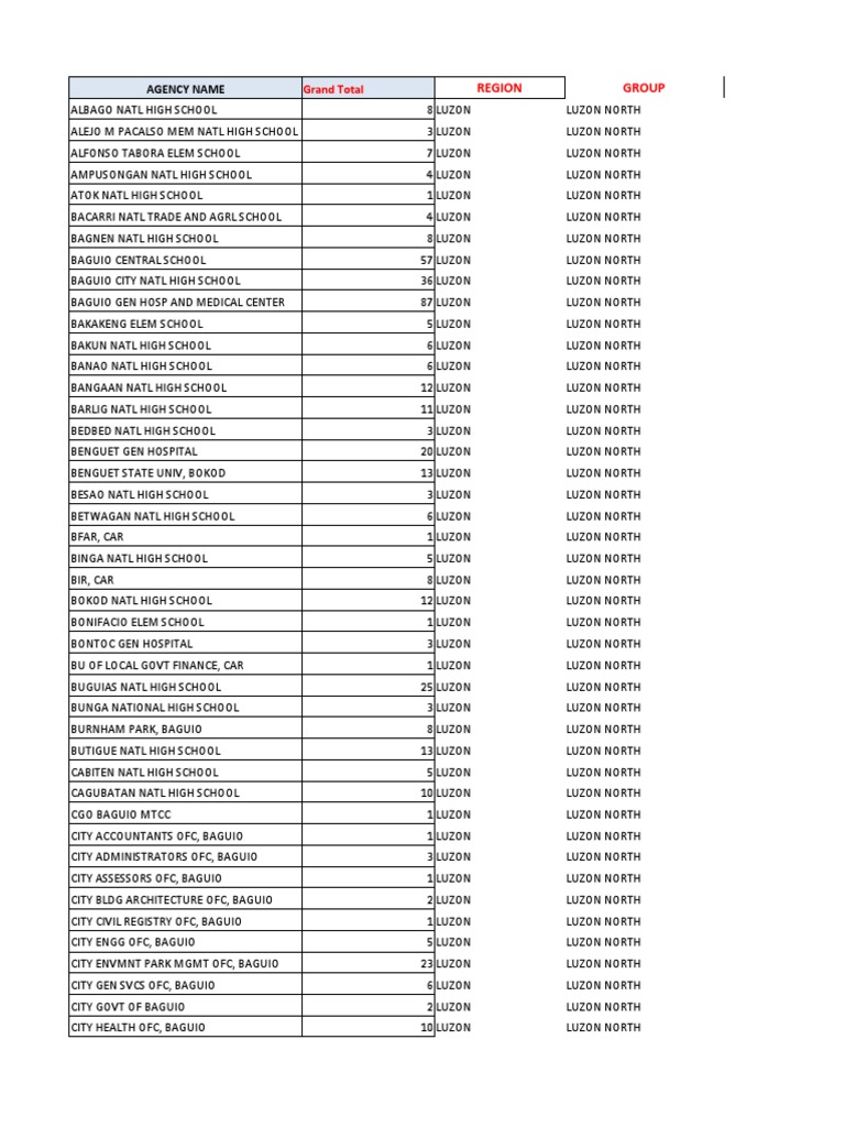DISTRIBUTION OF NEW EMV UMID CARDS OF GSIS MEMBERS (With UBP Accounts ...