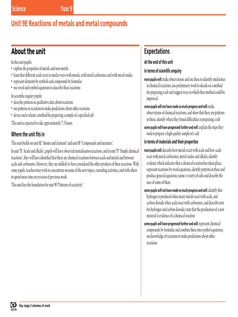 About The Unit: Unit 9E Reactions of Metals and Metal Compounds | PDF ...
