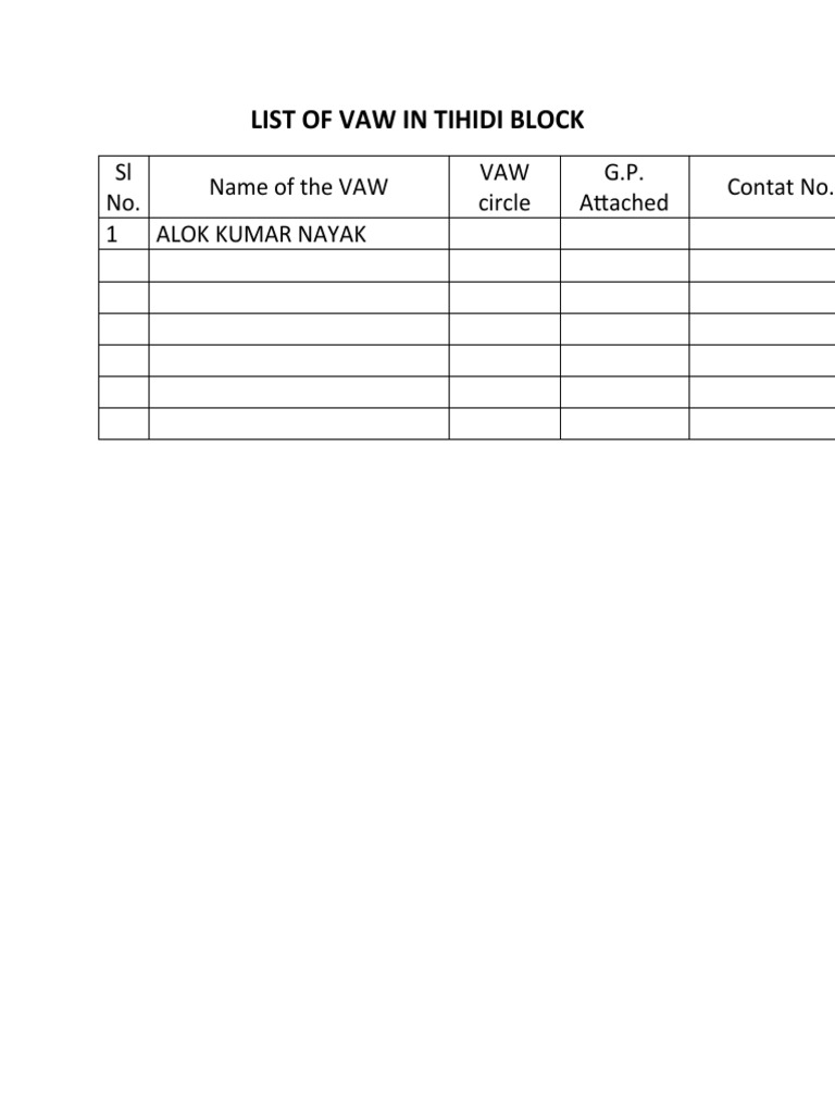 List of Vaw in Tihidi Block | PDF