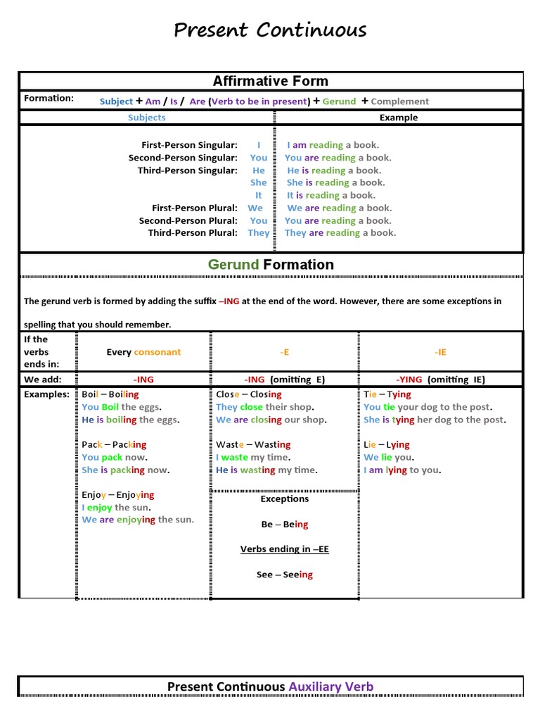 Present Continuous: Affirmative Form + + + | PDF | Grammatical Number ...