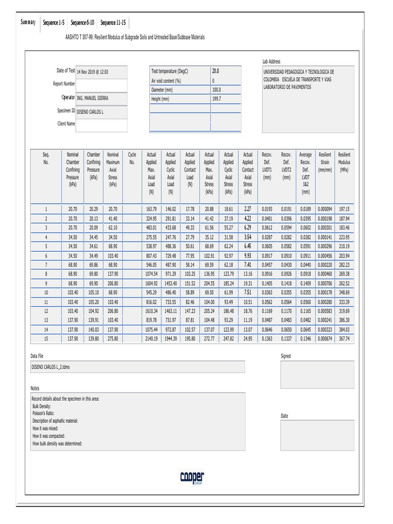 AASHTO T 307-99: Resilient Modulus of Subgrade Soils and Untreated Base ...