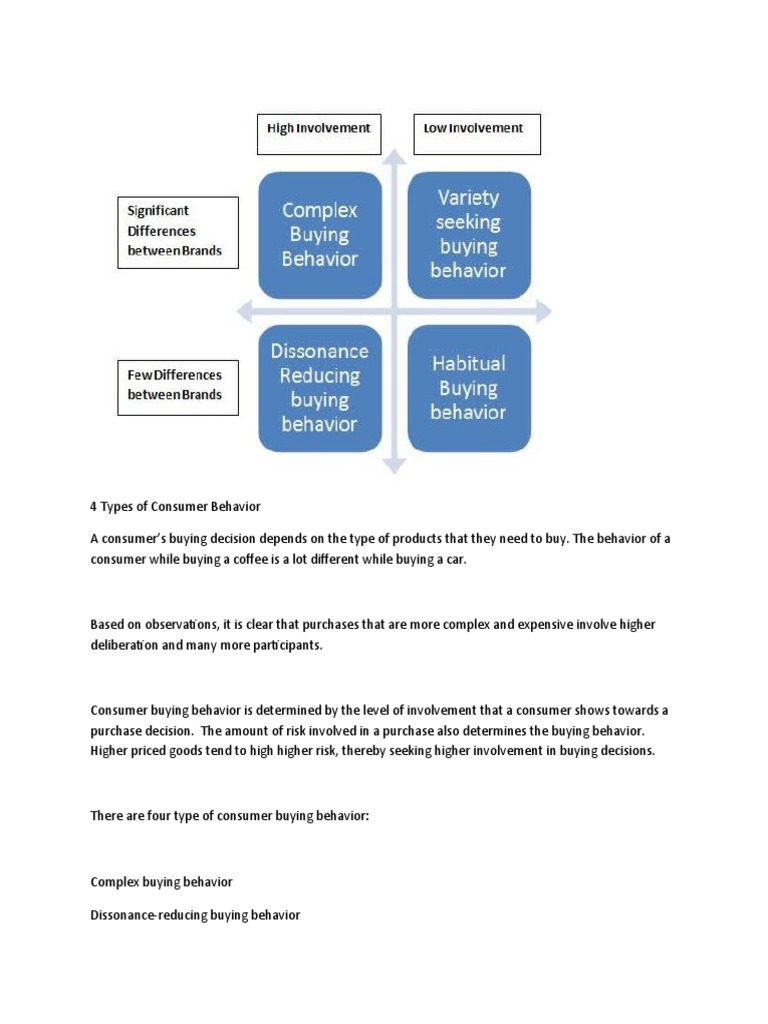4 Types of Consumer Behavior | PDF | Behavior | Brand