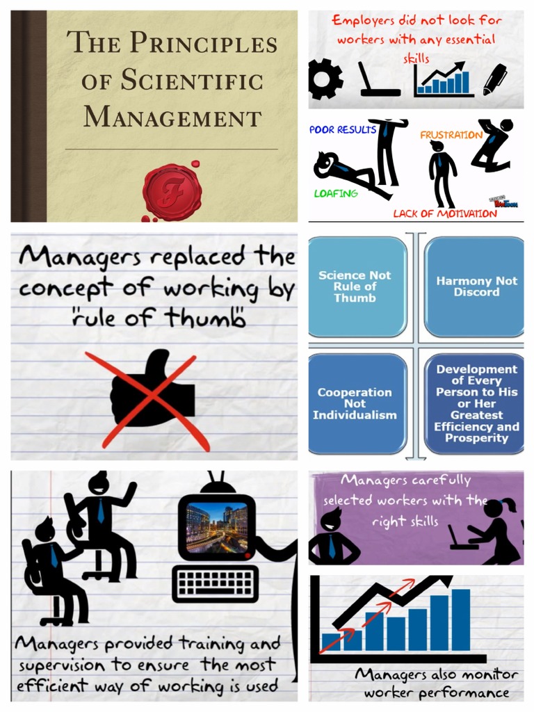 Taylor SCientific Management | PDF