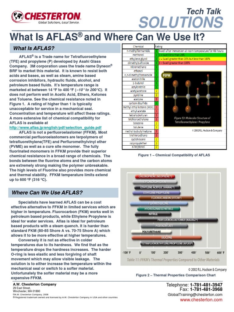 Solutions: What Is Aflas and Where Can We Use It? | PDF | Fluorine ...
