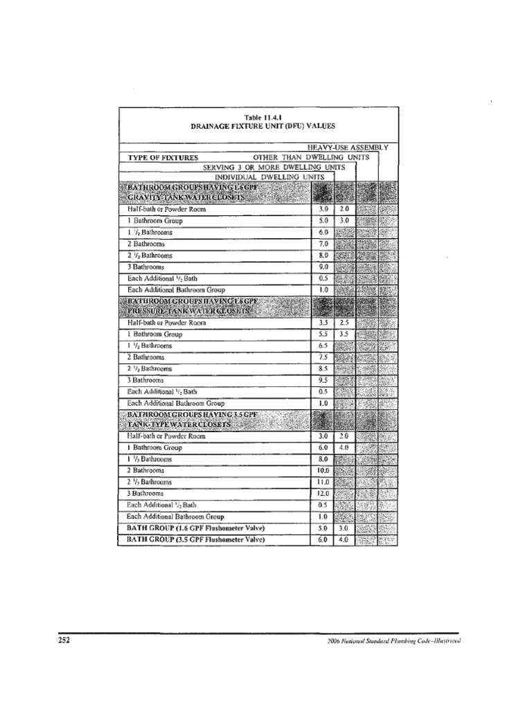2006 National Standard Plumbing Code ILLUSTRATED 252 To 254 PDF | PDF ...