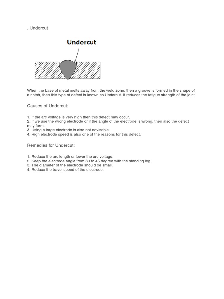 Undercut | PDF