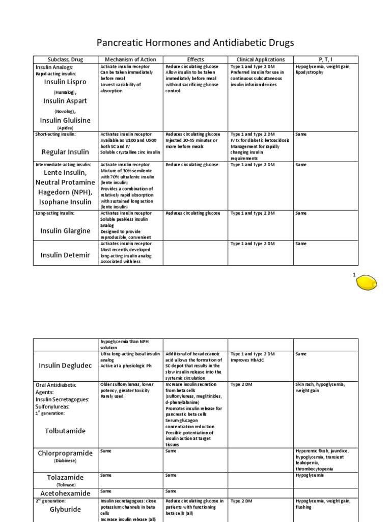 Pancreatic Hormones and Antidiabetic Drugs | PDF | Insulin | Hypoglycemia