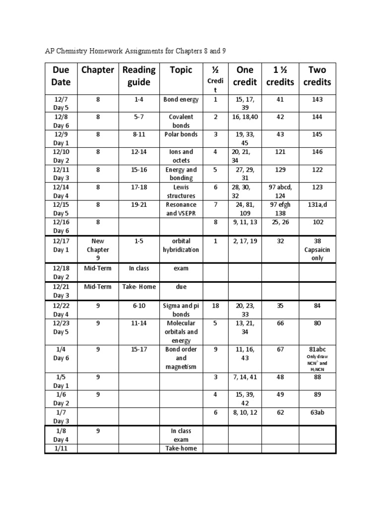 Ap Chemistry Homework Assignments Chapter 8 and 9 2021 | PDF | Chemical ...