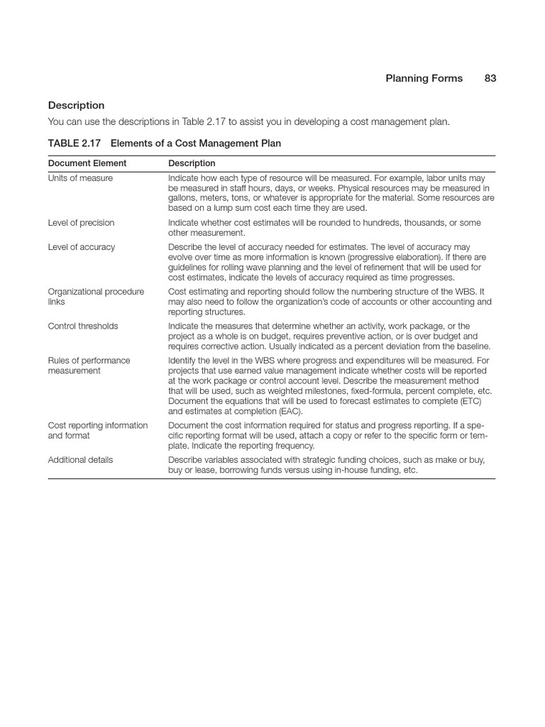 Cost Management Plan Template Guide | PDF | Accuracy And Precision ...