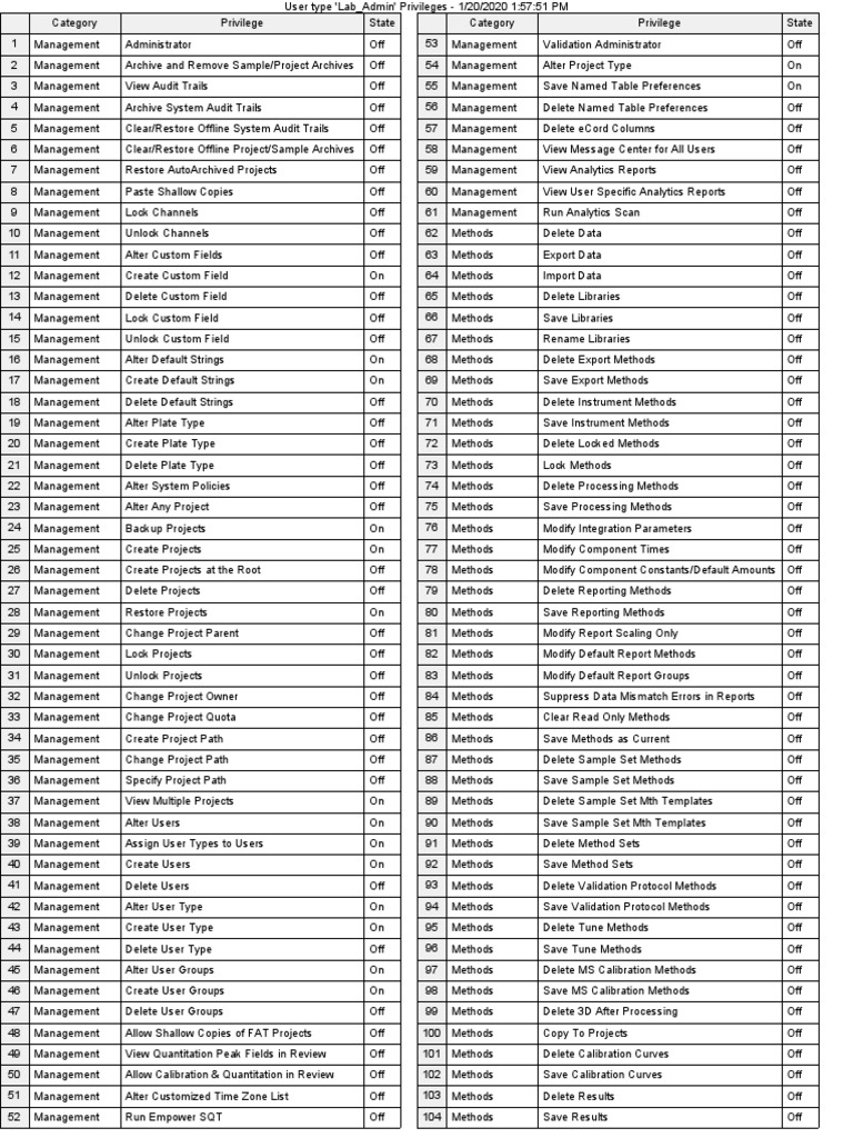Lab Admin | PDF | Data | Data Management