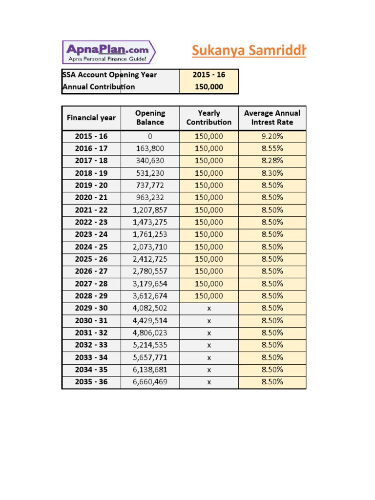 Sukanya Samriddhi Yojana Calculator | PDF | Interest | Personal Finance