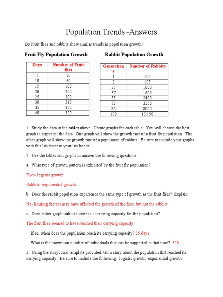 Population Trends Answers: Fruit Fly Population Growth Rabbit ...