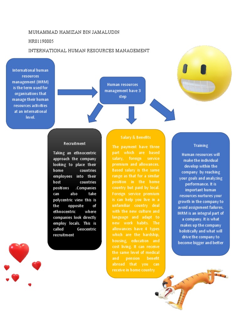 Muhammad Hamizan Bin Jamaludin | PDF | Human Resources | Adulthood