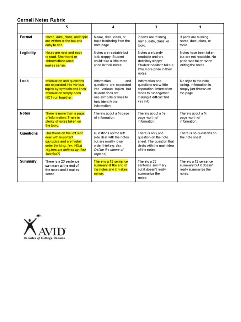 Cornell Notes Rubric: 5 4 3 1 Format | PDF | Cognitive Science | Human ...
