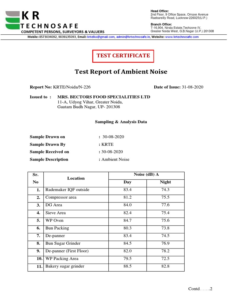 Technosafe: Test Report of Ambient Noise | PDF | Noise | Acoustics